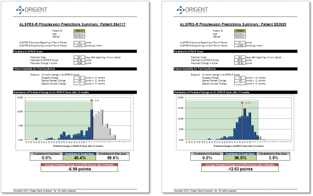 Clinical Trial Enrollment | Origent Data Sciences