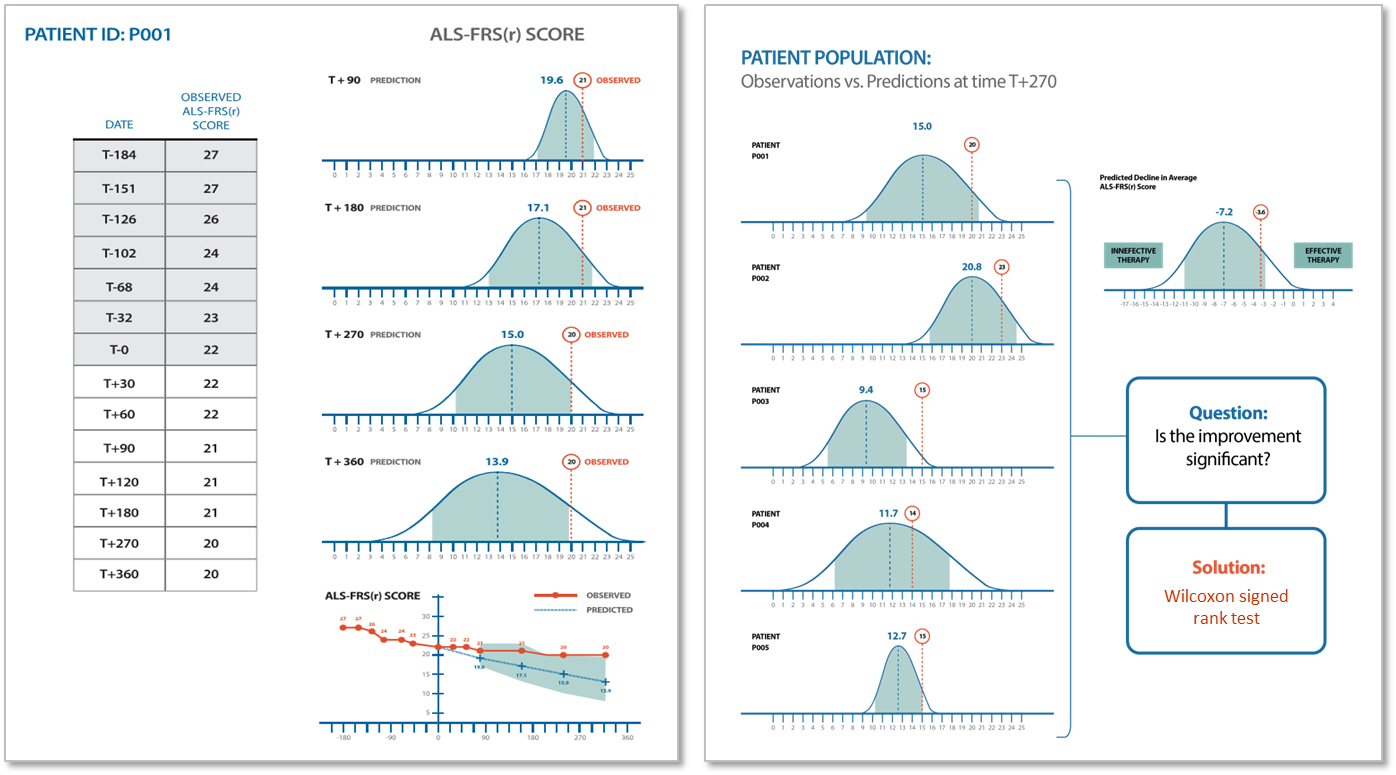 Clinical Trial Analysis Origent Data Sciences