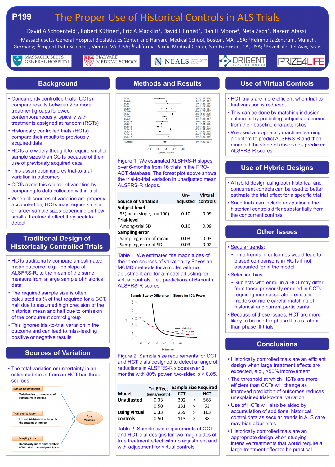 schoenfeld-mnd-2016-hcts-poster-20161201b1 | Origent Data Sciences